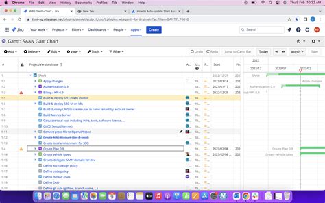 How To Auto Update Start And End Dates In Wbs Gant C