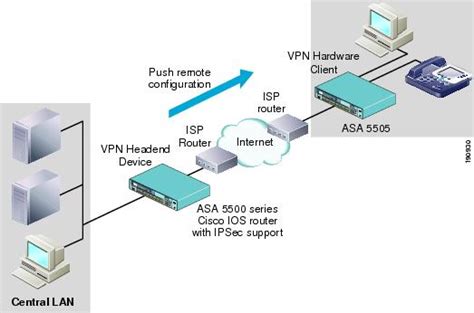Router Where Can I Find A Cheap Voip Gateway That Support Vpns Server Fault