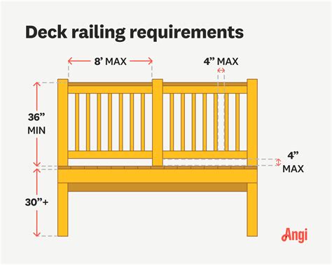 How To Replace A Deck Railing Angi