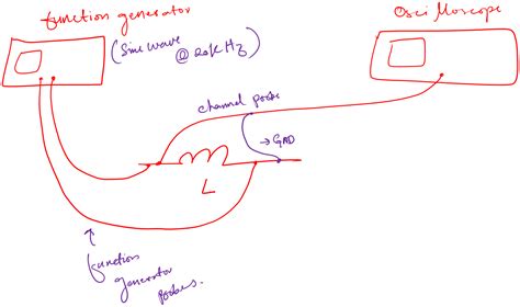 Inductance Measurement Methods Easy Guide 2025