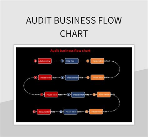 Audit Business Flow Chart Excel Template And Google Sheets File For