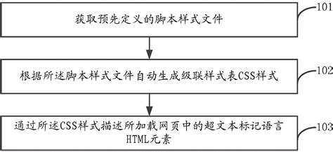 Method And Device For Loading Webpage Eureka Patsnap