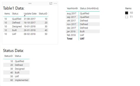 Solved Project Status Duration Microsoft Fabric Community