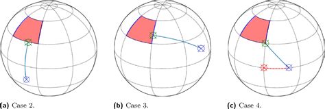Figure 10 From A Sweep Plane Algorithm For Calculating The Isolation Of