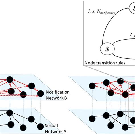 Left The Multi Layer Architecture Of Interactions Between Individuals