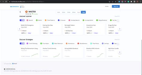 Introducing Technicals Dashboard Page Announcements Trading Q A By Zerodha All Your