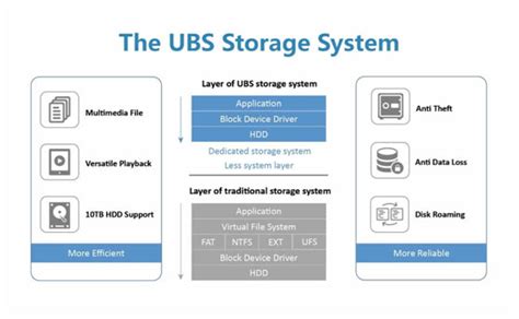 In Pursuit Of Technological Superiority Technologies Uniview Leader Of AIoT Solution