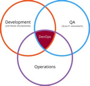 How Agile DevOps Help In Achieve Innovation Digital Transformation Urolime Blog