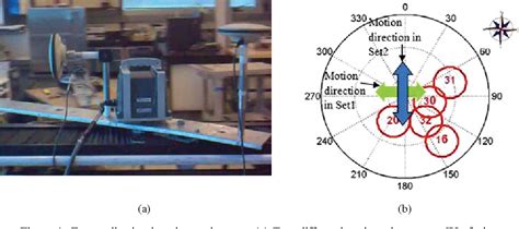 Figure 4 From Doppler Characterization Of A Mobile Gnss Receiver In