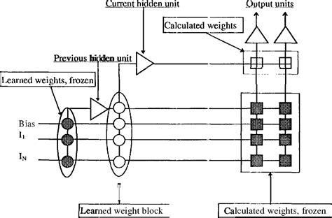Figure 1 From Cascade Error Projection Learning Theory Semantic Scholar