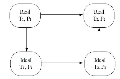 2 Steps To Calculate The Enthalpy Change Between Two States Download Scientific Diagram