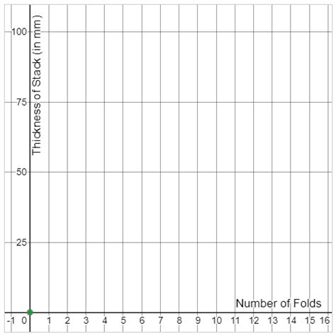 Changing The Scale Of A Graph Questions Computation Layer Support Forum