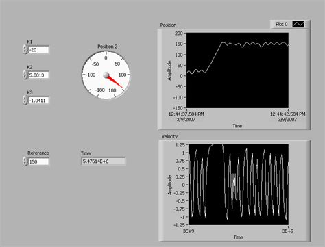Front Panel Labview Vi For Optimal States Controller Download Scientific Diagram