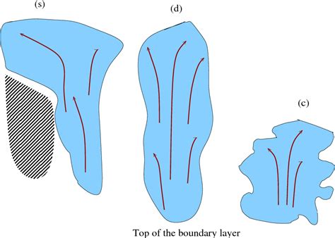 Figure 21 From A Stochastic Multicloud Model For Tropical Convection Semantic Scholar