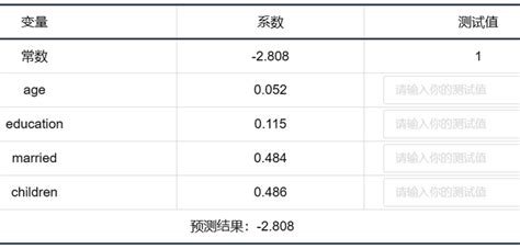 Stata里面到底怎么做tobit回归啊? 知乎 Stata里面到底怎么做tobit回归啊? 知乎