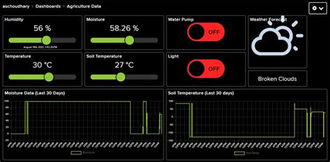 Iot Based Smart Agriculture Monitoring System Smart Farming Project Using Nodemcu Esp8266