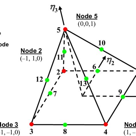 Pdf A Second Order 19 Node Pyramid Finite Element Suitable For Lumped Mass Explicit Dynamic Pdf A Second Order 19 Node Pyramid Finite Element Suitable For Lumped Mass Explicit Dynamic