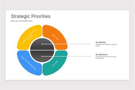 Strategic Priorities Powerpoint Template Nulivo Market