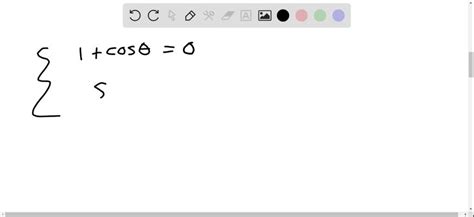 SOLVED A Cartesian and a polar graph of r f θ are given in the figures Mark the points on the