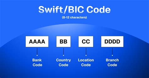 Swift Code Of Hdfc Bank Axis Bank Sbi Bank And Other Banks