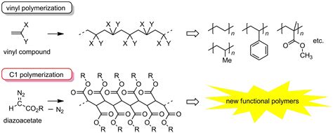 Development Of New End Functionalization Technique In Polymer Synthesis