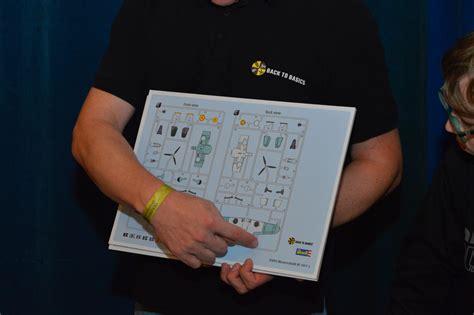 Partnership Back to Basics Modelfest Šumperk Czech Republic Back to Basics