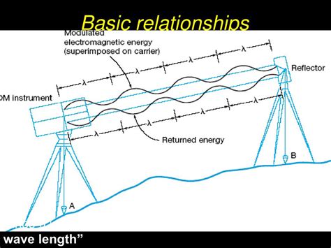 PPT Horizontal Distance Measurement PowerPoint Presentation Free Download ID