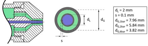 Sketch Of The Used Twin Fluid Atomizer Download Scientific Diagram