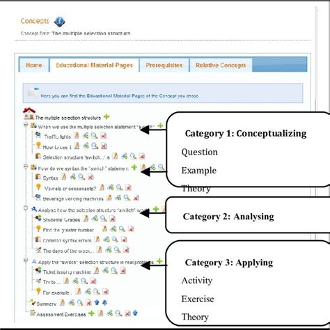 The Content Structure Of The Concept The Multiple Selection Structure