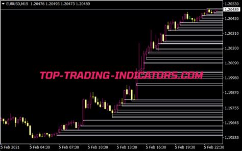 Trigger Zone Indicator • Top Mt4 Indicators Mq4 Or Ex4 • Top