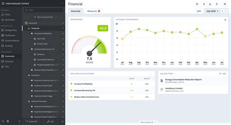 Kpi Software From Intrafocus Kpi Dashboards And Reporting
