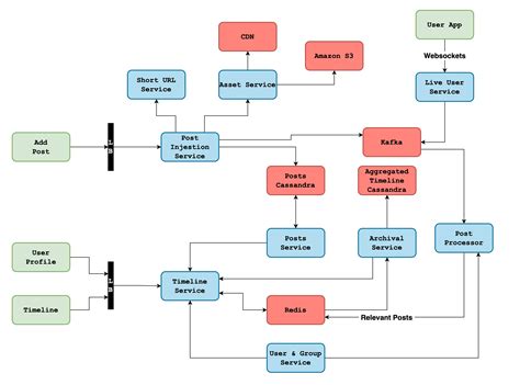Mobile App Backend Development Guide 2025 📱
