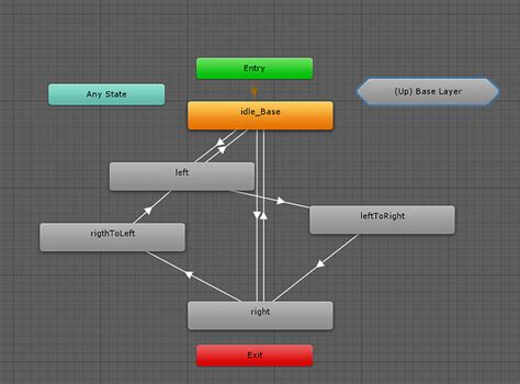 need advices on statemachines and transitions setup questions