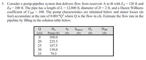 Solved Consider A Pump Pipeline System That Delivers Flow Chegg Com