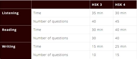 Hsk 3 To Hsk 4 In 5 Months Being A Nomad