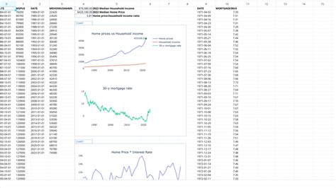 Housing Market Fred Data Examples Quadratic Technical Spreadsheet With Python Sql And Ai