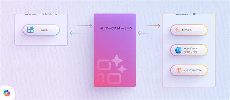 Microsoft 365 Copilot オーケストレーターがアクションを選択する方法 Microsoft Learn