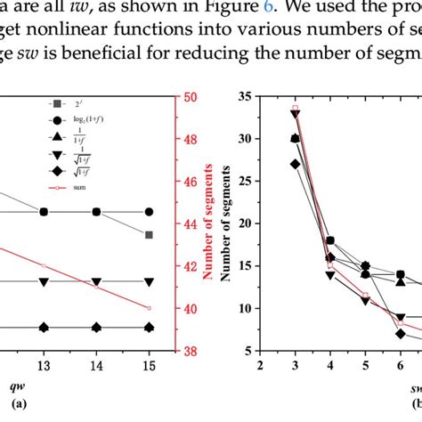 Procedure Of The Segmentor In 30 Download Scientific Diagram