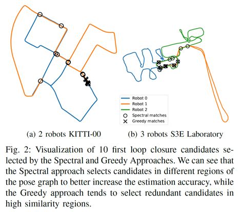 논문 리뷰 Swarm SLAM Sparse Decentralized Collaborative Simultaneous Localization and Mapping