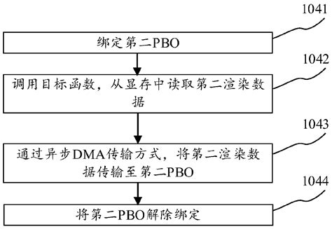 Data Processing Method And Device Terminal Equipment And Computer