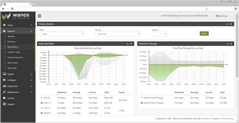 Free Wan Optimization Software Download