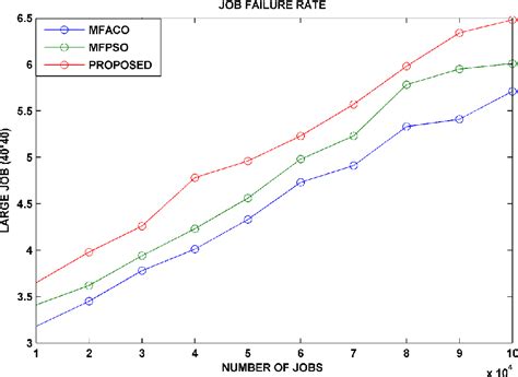 Figure 7 From Optimization Of Tasks Scheduling In Computational Grids
