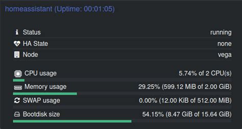 High Memory Utilization Until 202330 · Issue 89885 · Home Assistantcore · Github