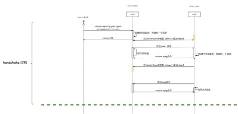 Redis Cluster 学习 墨色山水 博客园