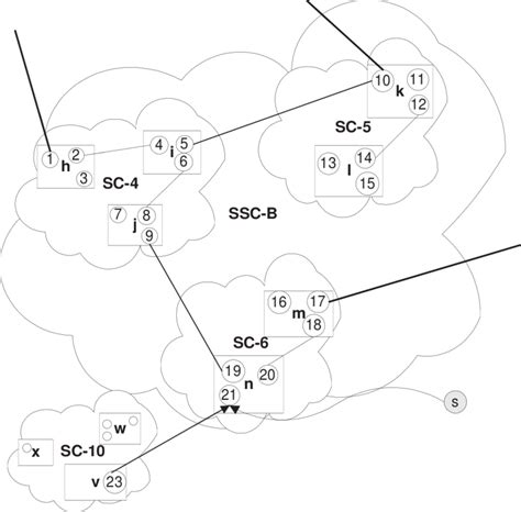 Adding Nodes And Units To An Existing System Figure 4 Depicts A Node S Download Scientific