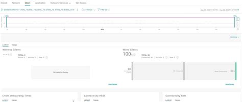Cisco Catalyst Assurance User Guide Release 3 1 3 Monitor And Troubleshoot Client Health