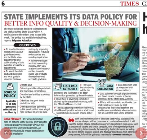 Datagovernance Datastrategy Ai Sid Shah