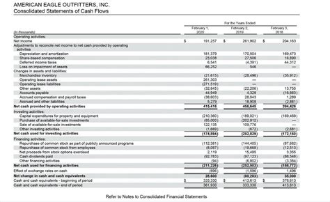 You Are Required To Write A Memo Analyzing The Chegg Com
