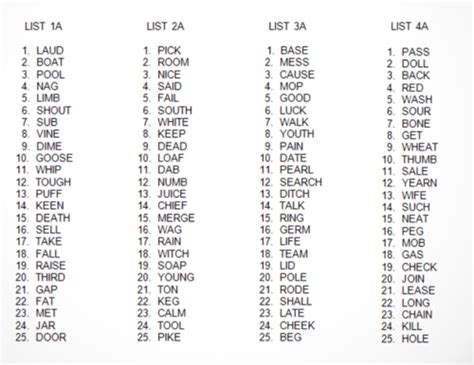 Coding Capacity And Duration Of Memory Memory Flashcards Quizlet