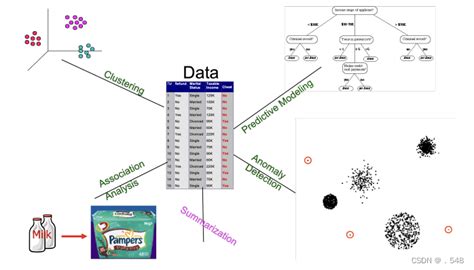 最全introduction To Data Mining 数据挖掘1,隔壁都馋哭了 Csdn博客 最全introduction To Data Mining 数据挖掘1,隔壁都馋哭了 Csdn博客